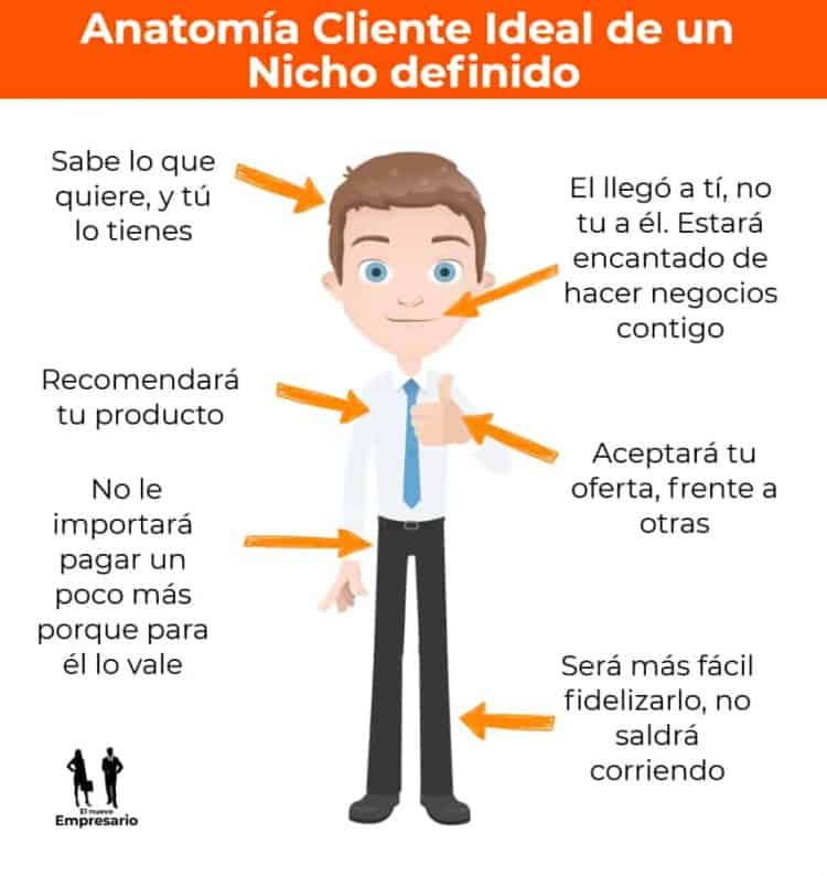 Buyer persona. ¿Qué es y cómo definir a tu cliente ideal?